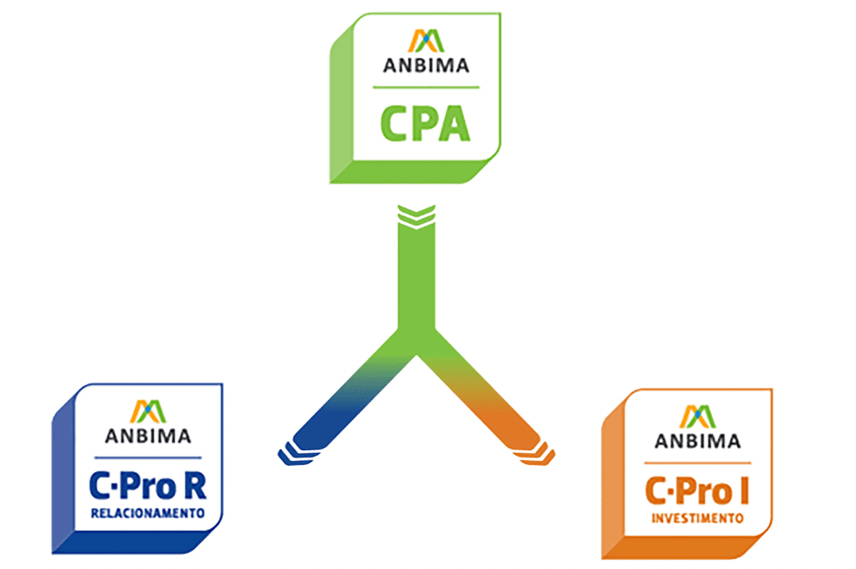 ANBIMA Anuncia Redução de Preços e Atualização Anual para Certificações ...